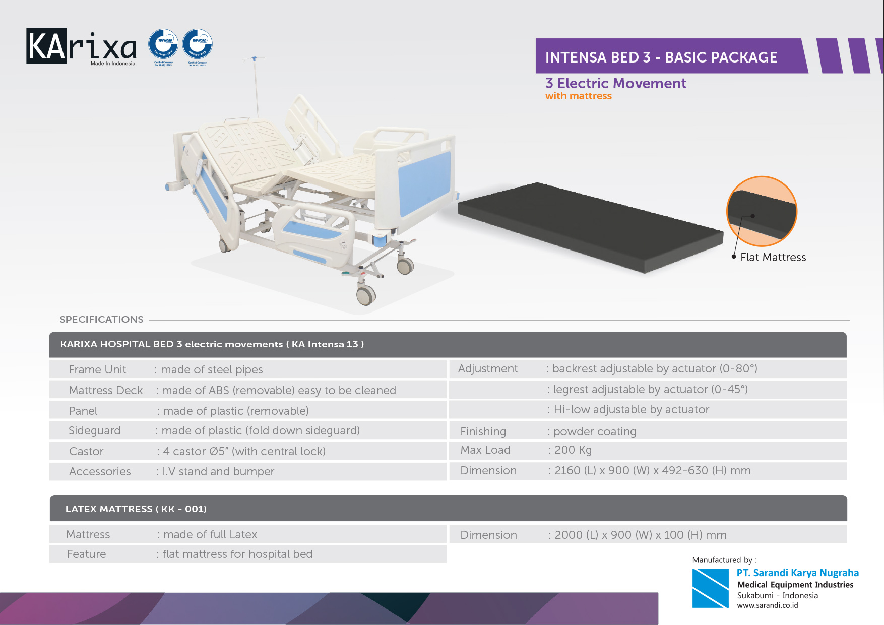 Intensa Bed 3 – Basic Package – PT Sarandi Karya Nugraha